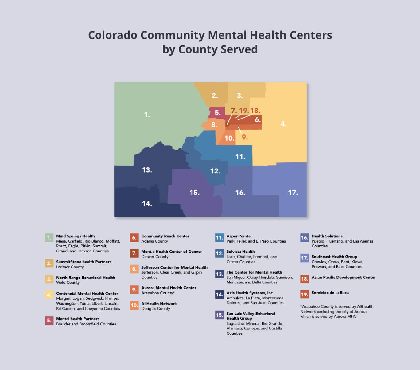 Behavioral Health Providers - CBHC